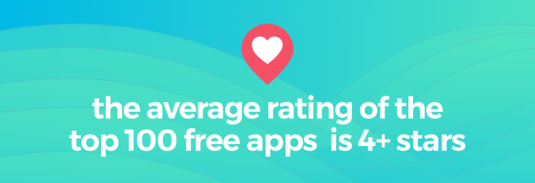 Do App Store ratings and reviews really matter? | The ASO Project Blog
