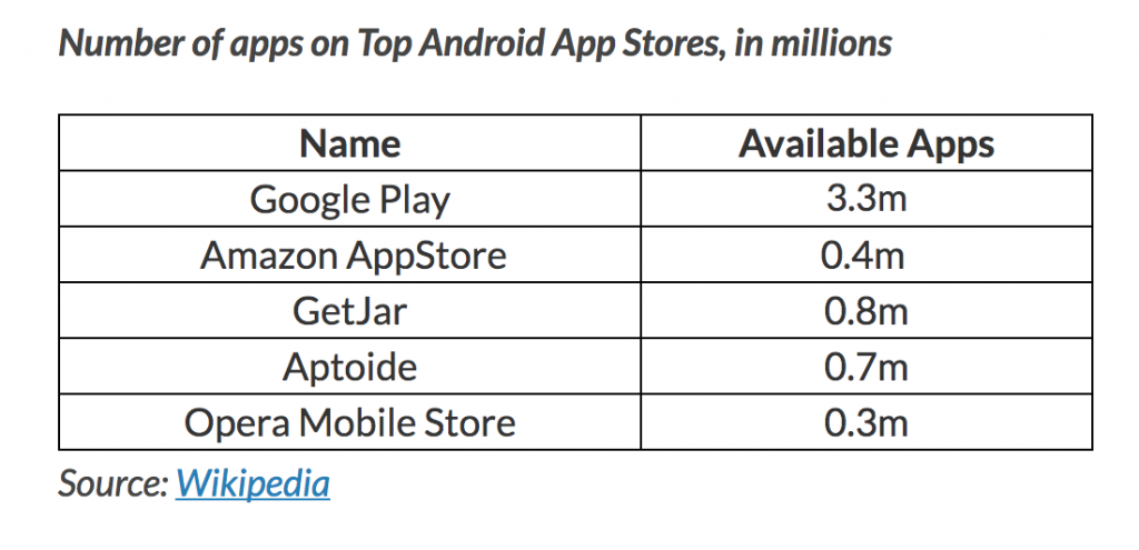 Why you should care about third-party app stores | The ASO Project Blog