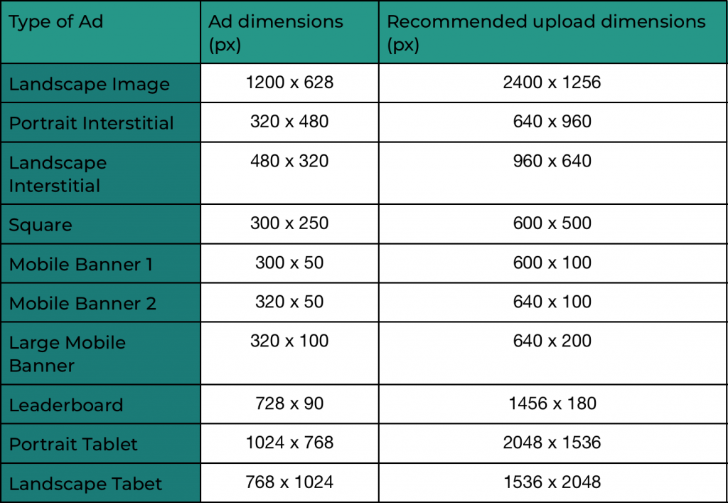 Ultimate Ad Sizes For Google Display Ads Comprehensive Guide 2024
